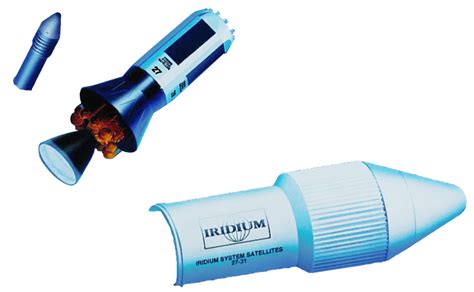 Iridium Timeline Iridium Museum