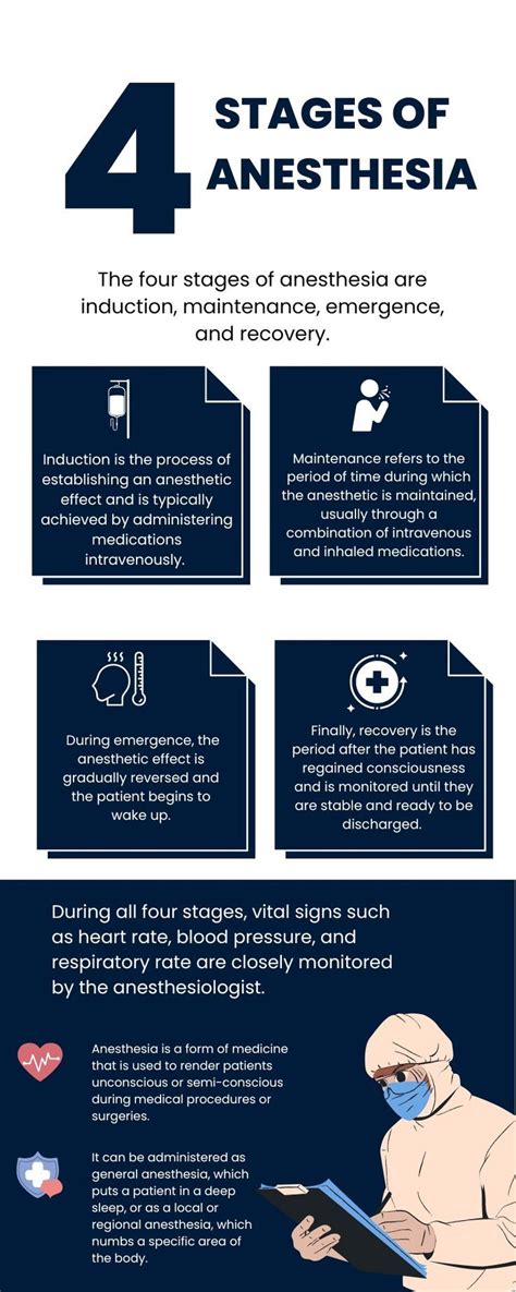 What Are The Six Types Of Anesthesia At Jayden Leadbeater Blog
