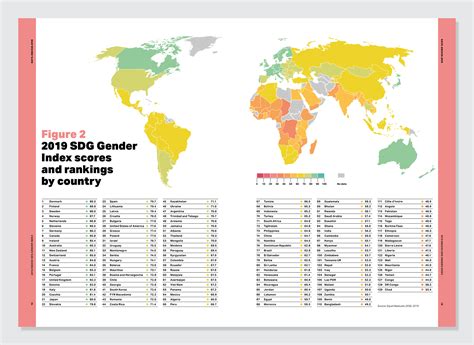 These Are The Best And Worst Countries For Gender Equity Fast Company