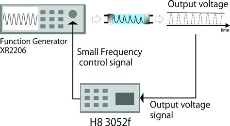 Automatic Peak Control Method Download Scientific Diagram