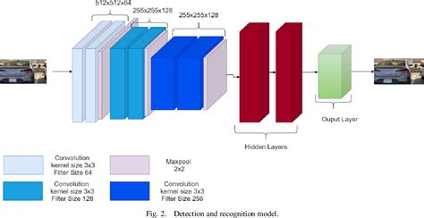 Figure 2 From Optimizing Deep Learning For Efficient And Noise Robust