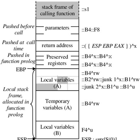 Simple C Code Example Download Scientific Diagram