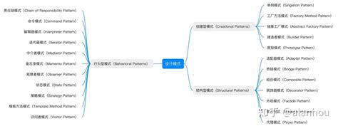 云原生系列go语言篇 go语言的23种设计模式 知乎