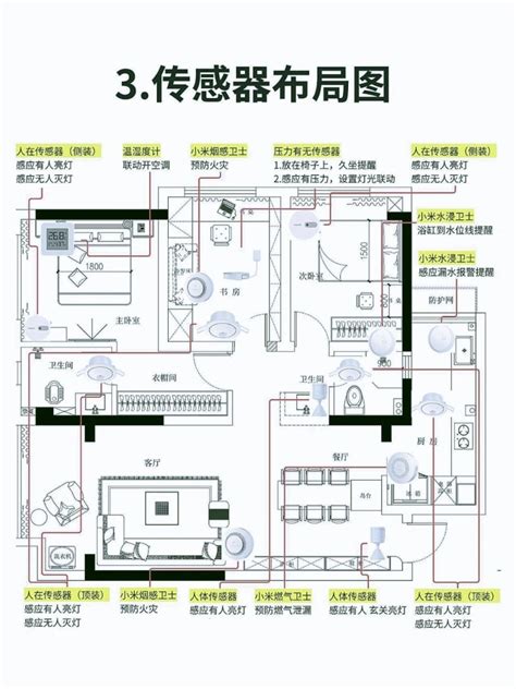 邻社圈 米家全屋智能设备点位图👍这可能是最清晰的米家全屋智能设备点位图了本篇以三室两厅两卫为例