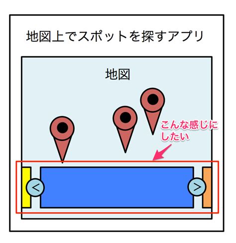 Swiftのuicollectionviewで横スクロールを実装したい