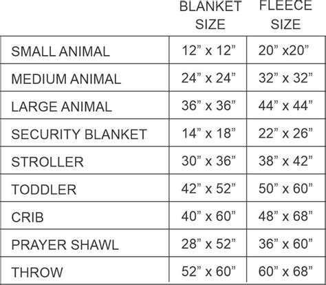 Find Out What Size And How To Make Fleece Tie Blankets Diytodonate