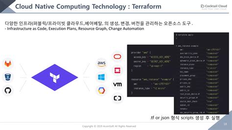 Deployment Techniques For Cloud Native Ppt