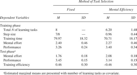 Overview Of Results Experiment 2 Download Scientific Diagram