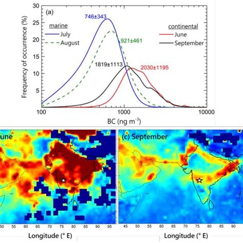 A Fraction In Of Nucleation Mode Aitken Mode And Accumulation Download Scientific