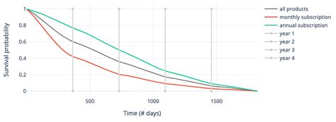 译 生存分析survival Analysis案例入门讲解（一） 知乎