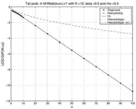β 1 2 ρ 0 4 and k 10 download scientific diagram