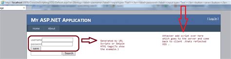 Hack Proof Your Aspnet Application Part 2 Cross Site Scripting Xss Sarvesh Kushwaha