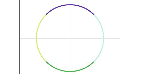 Bezier Curve Circle Approximation With Canvas Codesandbox