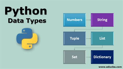 Tuples Set And Frozen Set In Python Bangla Documentation