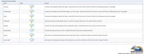 Creating Sapui5 Applications Based On Public Json Sap Community