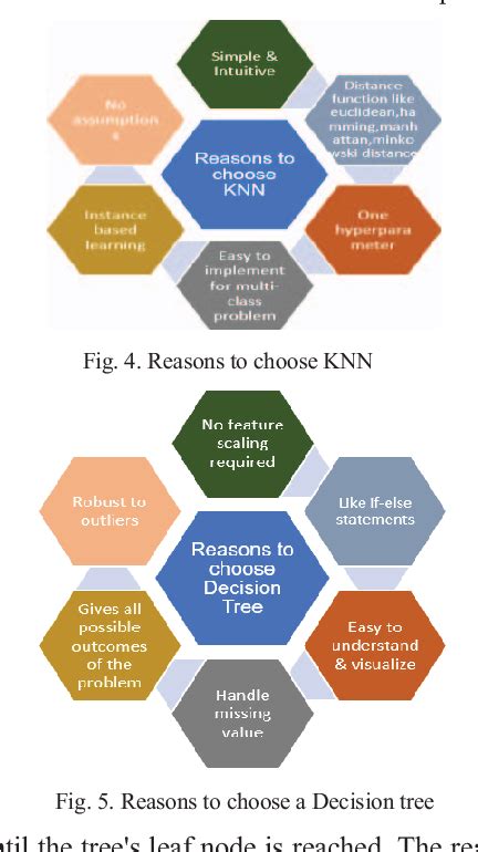 Figure 4 From Classification Of Ciphers Using Only Cipher Text For