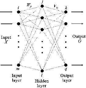 Three Layer Neural Network Structure Download Scientific Diagram