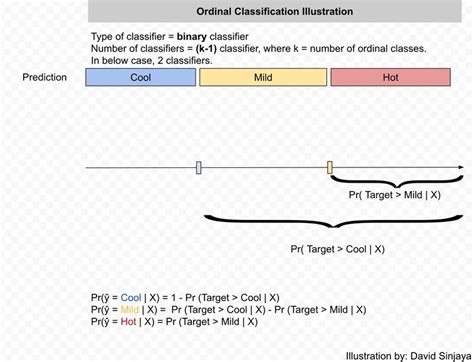 Classification Machinelearning Pluang Data Bites