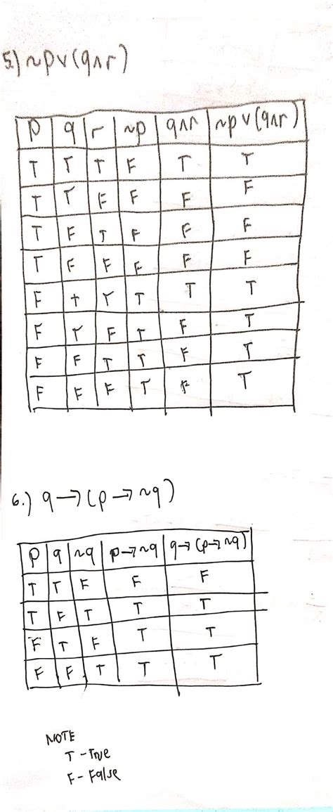 [solved] Construct A Truth Table For The Statement ~p Q 5 Construct A Course Hero