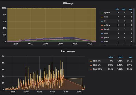 my intel nuc kit nuc6cays frequently goes offline down balenaos balenaforums