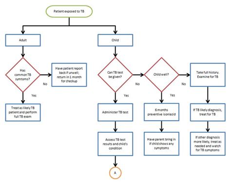 Flow Chart Word Template