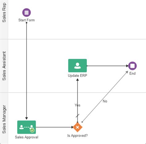 Accelerate Process Automation