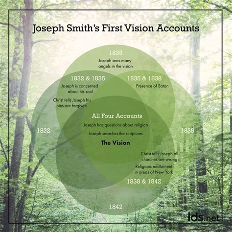 Why Are There Differences Between Joseph Smiths 4 First Vision