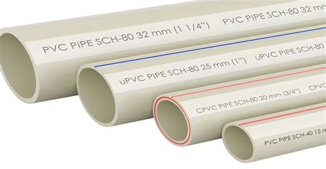 Top 10 Cpvc Pipe Companies In India