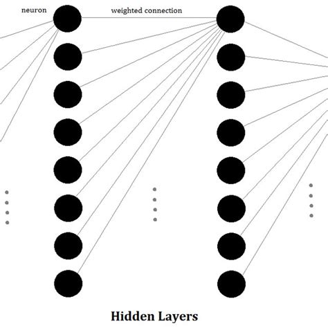 Multi Layer Artificial Neural Network Download Scientific Diagram