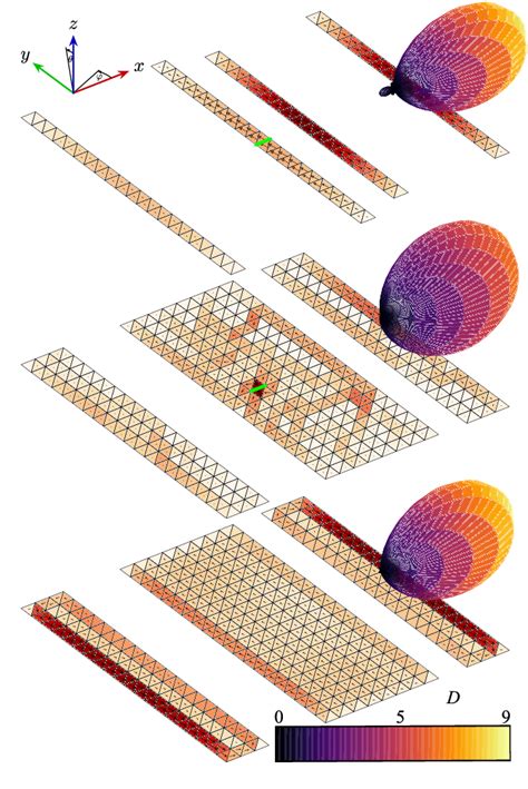 Figure 1 From Computation Of Fundamental Bounds For Antennas Semantic