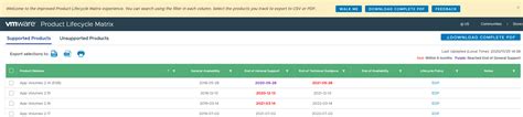 New Vmware Product Lifecycle Matrix