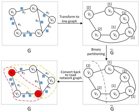 A Hierarchical Spatial Network Index For Arbitrarily Distributed