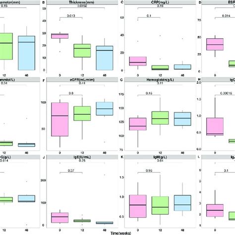Cytokine Profiling Via Olink Target 96 Inflammation Panel A Abnormal