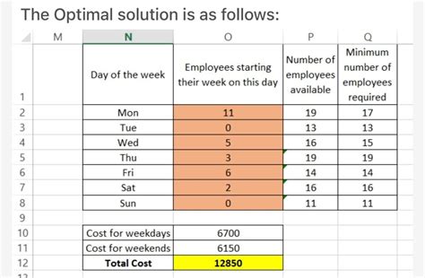 Solved Modify The Employee Scheduling Model In Chapter 4 So That Each