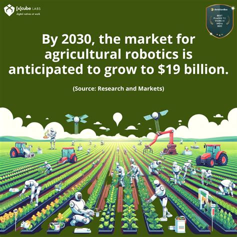 X Cube Labs On Linkedin Contact X Cube Labs Office Address Phone And Email