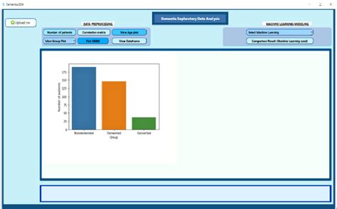 Figure 1 From Machine Learning Gui Based For Detecting Alzheimers Semantic Scholar