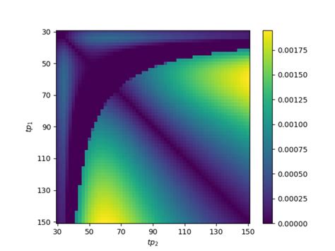 the minimum of absolute value of jacobian determinants over pathlengths