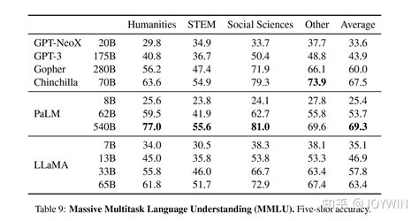 Llama 超详细解读（paper And Code） 知乎