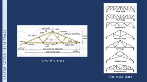 Vector Active Systems Pptx Rail Travel Travel Type