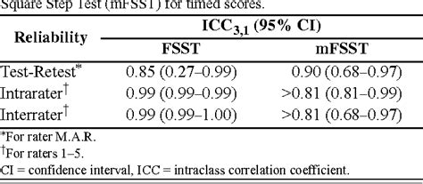 Table 4 From Development Of The Modified Four Square Step Test And Its