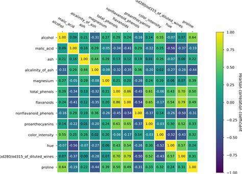 Psynlig Heatmap — Psynlig 0 2 1 Dev0 1b3d658 Documentation