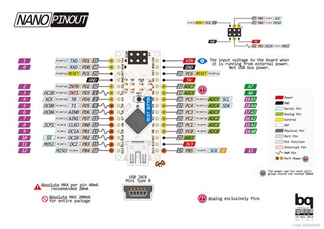 Arduino开发教程arduino教程 Csdn博客