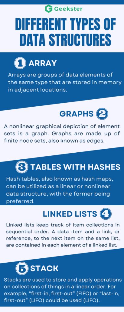 Different Types Of Data Structures Data Structures Data What Is Data