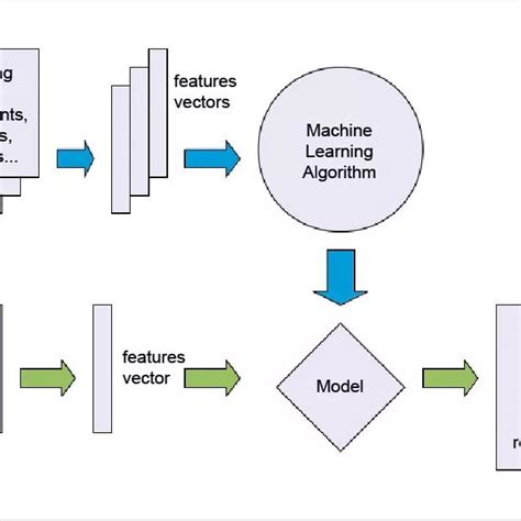 Single Perceptron Calculation 2 Download Scientific Diagram