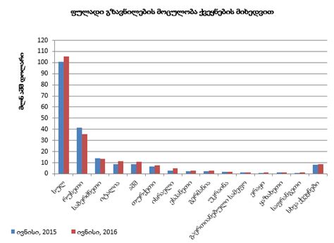 Dema • დემა საქართველოს ეროვნული ბანკის მონაცემების თანახმად 2016 წლის ივნისში ქვეყანაში
