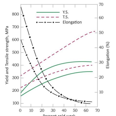 Equilibrium Phase Diagram Of Copper Chromium Alloy Copper Rich End