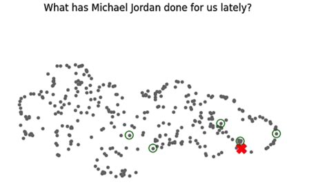 線上課程筆記 Deeplearningai Advanced Retrieval For Ai With Chroma