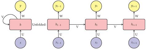 Autoencoder Feature Residuals For Network Intrusion Detection One