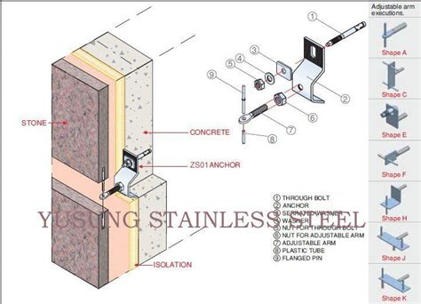 Stone Cladding Cladding Architecture Details