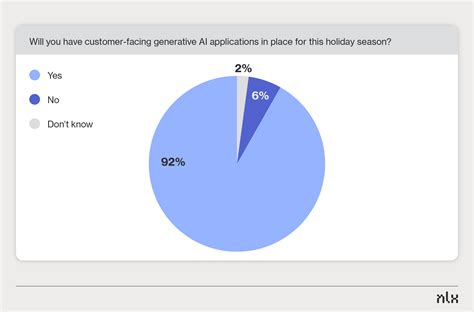 Conversational Ai Platform Nlx